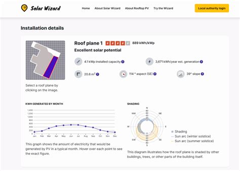 Project Development Tool Solar Wizard Community Energy England
