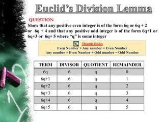 Euclid S Division Algorithm PPTX