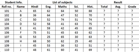 Excel Practical Questions