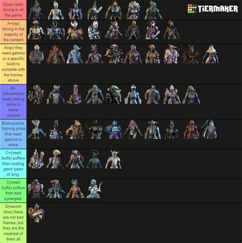 Warframe December 2023 Tier List Community Rankings TierMaker