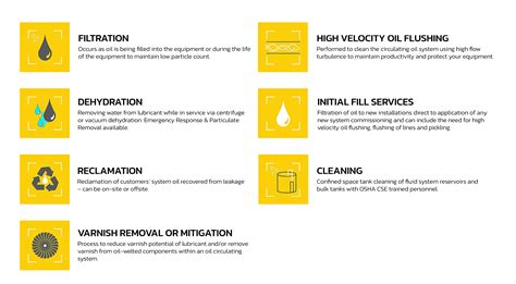 Shell Lubricant Solutions Metro Syndicate