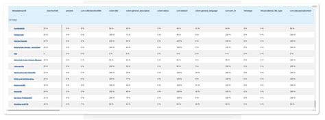 Same Functionality Implemented Twice · Issue 109 · Openeduhubmetaqs