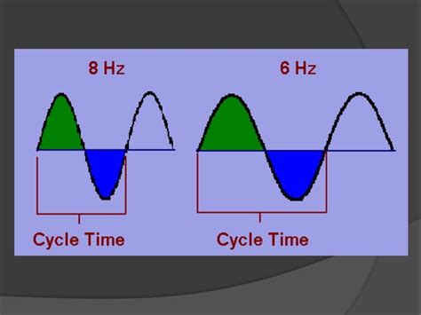 High Frequency Oscillatory Ventilation Pptx