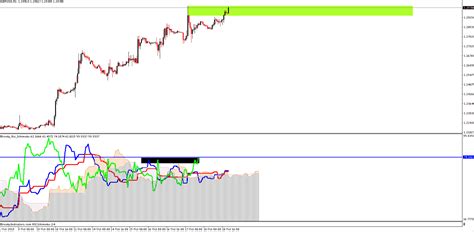 Rsi Ichimoku Indicator The Forex Geek