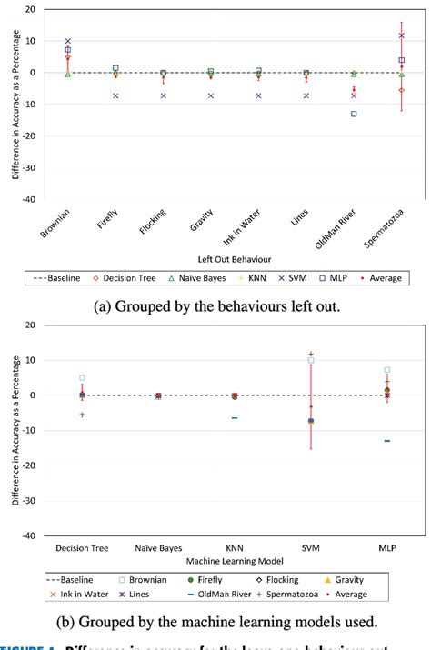 figure 2 from automatic recognition of collective emergent behaviors