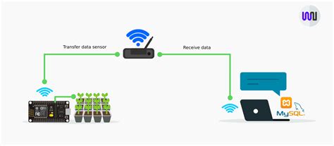 Cara Menyimpan Data Sensor Nodemcu Ke MYSQL Database Warriornux