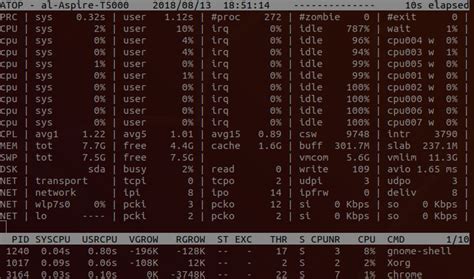 值得收藏的 14 个 linux 下 cpu 监控工具 csdn博客