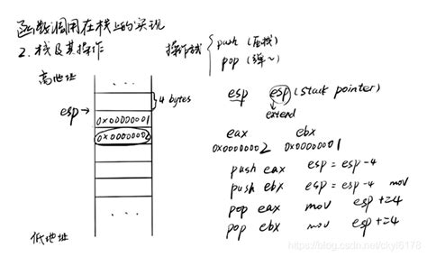 pwn栈溢出原理及我的第一个exp 针对栈溢出的exp框架 csdn博客