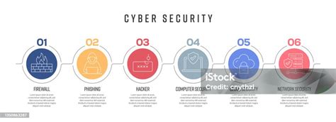 Cyber Security Concept Vector Line Infographic Design With Icons 6 Options Or Steps For