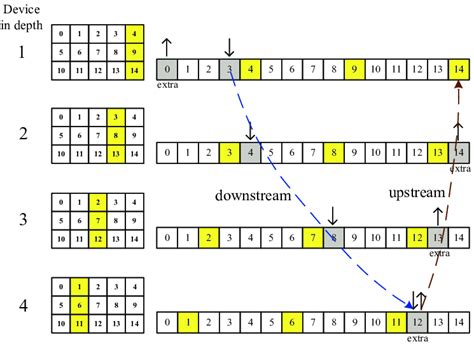 An Example Of Scheduling On The Enhancement Scheduling Download