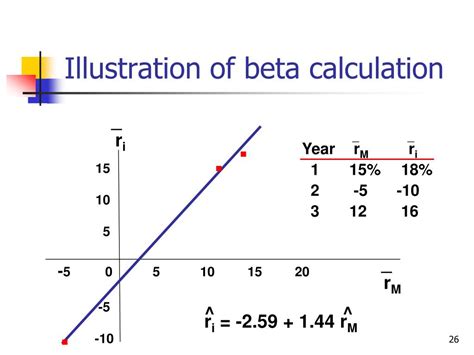 Ppt Chapter 10 Powerpoint Presentation Free Download Id5729379
