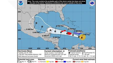 What Is A Hurricane Forecast Cone
