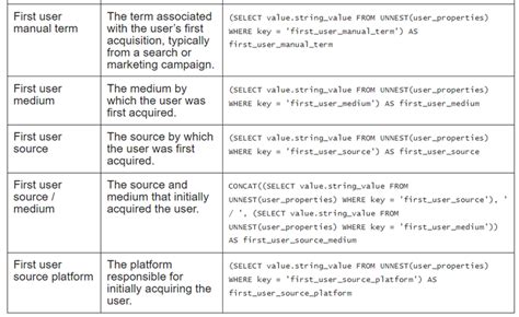 Ga4 To Bigquery Mapping Tutorial Optimize Smart