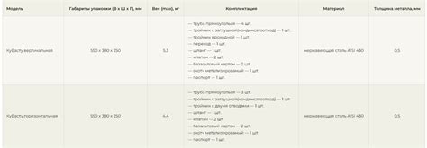 Вентиляция Кубасту - Официальный сайт производителя