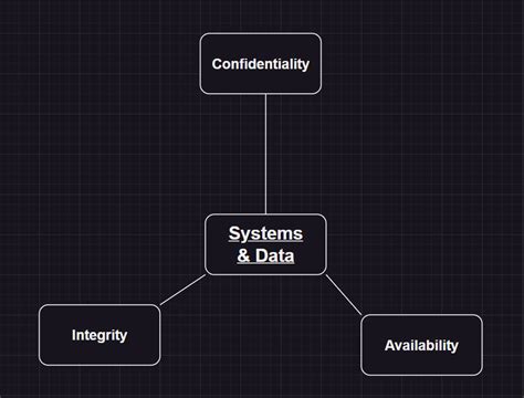 ♏📰comptia Security Certification Guide Introduction Bernard Aybouts Blog
