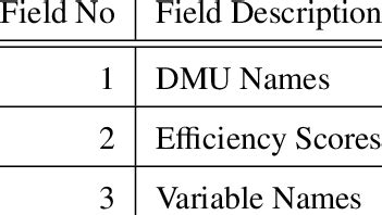 Data Structure Of Projections Spreadsheet Download Scientific Diagram