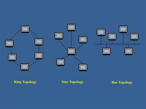 Basic Networking Ppt