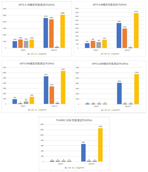 万亿模型训练需 17tb 存储，腾讯混元如何突破 Gpu 极限？大模型 Gpu 访存 Csdn博客
