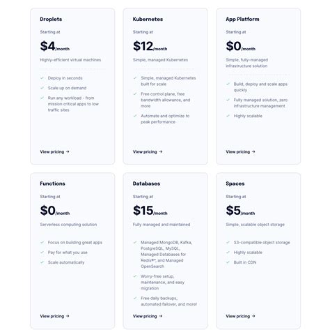 วิธีสมัครใช้งาน Digitalocean สุดยอดคลาวด์ยอดนิยม คุณภาพเกินราคา