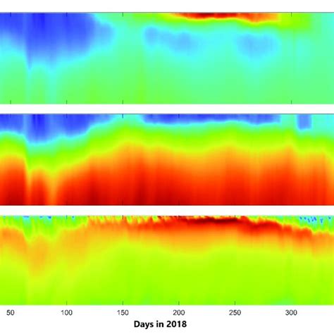 Figure A2 Time Series Of A Temperature B Salinity And C Log 10 Download Scientific