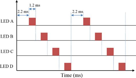 the time division multiplexing scheme download scientific diagram