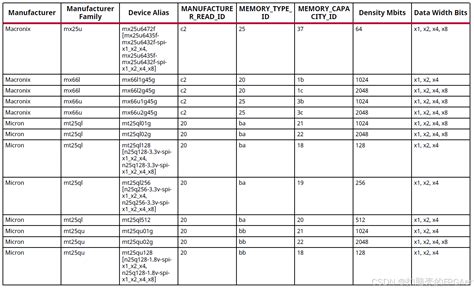 xilinx fpga支持的flash型号汇总 zynq支持的flash csdn博客