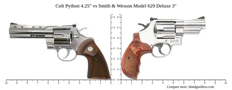 Colt Python 4 25 Vs Smith Wesson Model 629 Deluxe 3 Size Comparison Handgun Hero