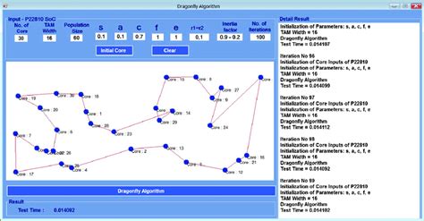 Initialization Of Da For D695 Soc Download Scientific Diagram