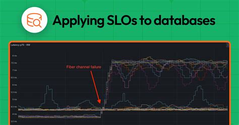 Databases And Slos How To Apply Service Level Objectives To Your Databases With Synthetic
