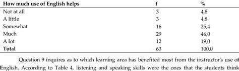 Descriptive Statistics For Question 8 Download Scientific Diagram