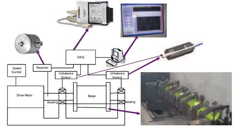 block diagram of two plane balancing system