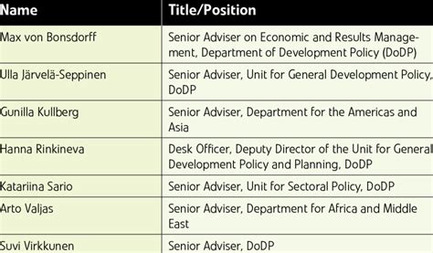 Evaluation Reference Group Members Download Table