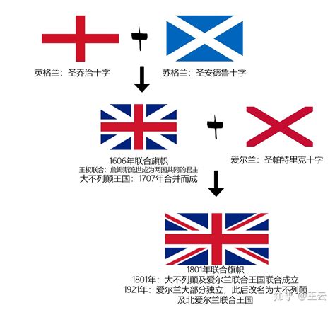 日落的日不落帝国英国简史 知乎