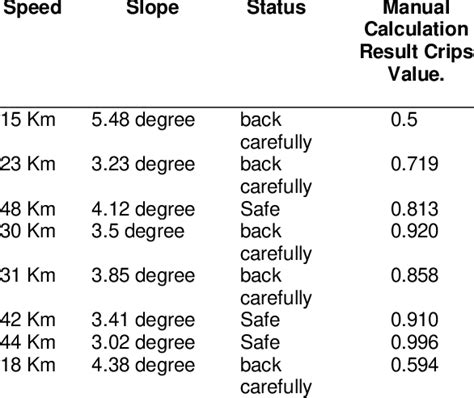 manual calculation result crisp value download scientific diagram