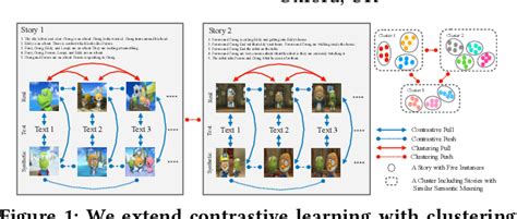 Figure 1 From Clustering Generative Adversarial Networks For Story