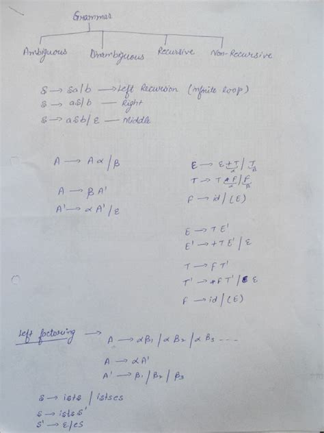 Predective Parser Notes Pdf