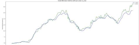 Ata Arslan Linkedin‘de Fintech Deeplearning Rnn Lstm