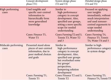 Overarching Patterns And Developments In Scoping And Making Sense Of Download Scientific