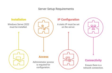 how to install and configure dhcp on windows server 2022 25 step by