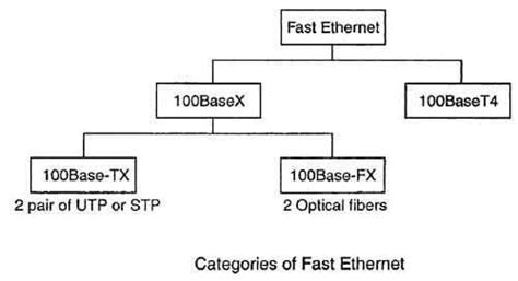 Comparing 100BASE TX And 100BASE FX Understanding The Basics And Differences