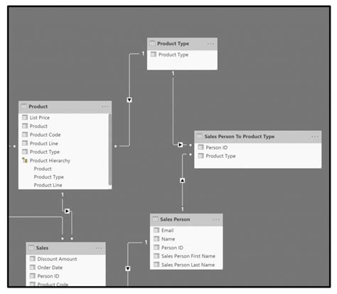 Creating Bridge Table Power BI Training Australia