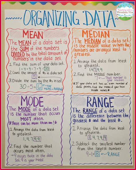 Mean Median Mode Range Notes
