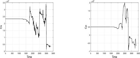 Figure 10 From State Of Charge Estimation Of Lithium Ion Power Battery Based On Online Parameter