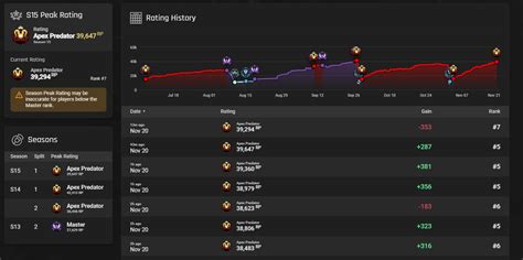 Trn Weekly November 20 2022 Tracker Network