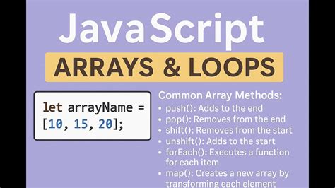 04 Javascript Arrays And Loops Explained With Examples Array Methods