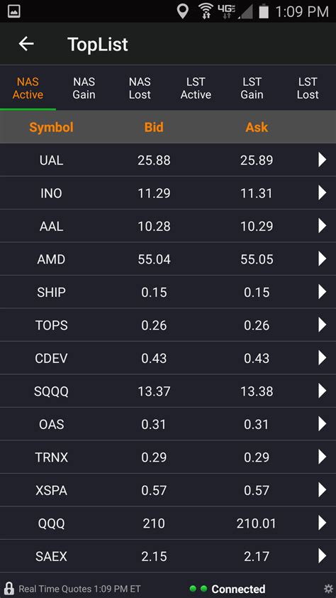 1 Best Trader DAS Trader DAS Inc Certified Service Bureau Market Data Vendor For NASDAQ