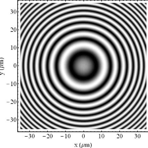 Geometric Parameters Of The Rayleigh Sommerfeld Diffraction Formula For Download Scientific