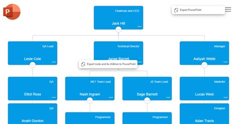 Orgchart Js Now Supports Export To Powerpoint