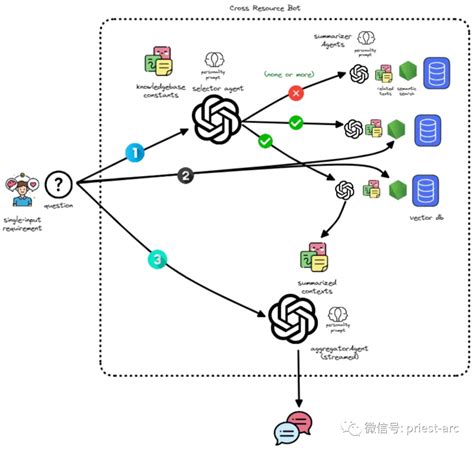 一文读懂 Ai Agents 技术 腾讯云开发者社区 腾讯云