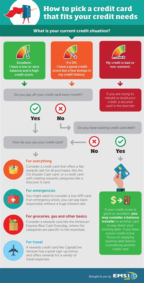 Emt Patient Assessment Flow Chart